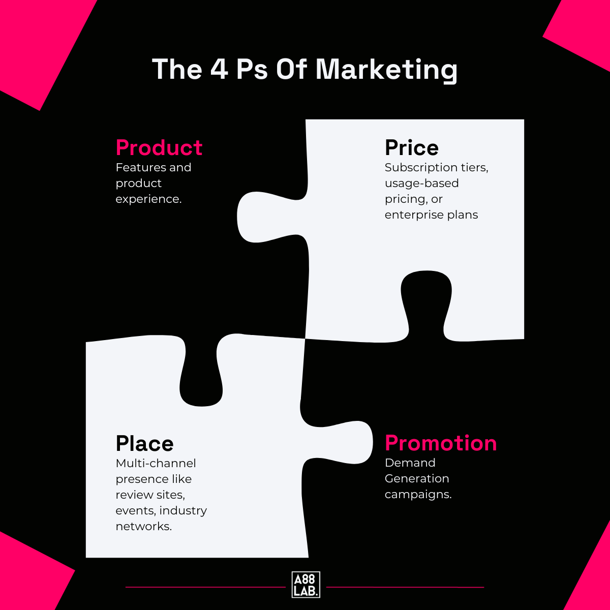 What Is a SaaS Product Marketing Strategy + How to Build One