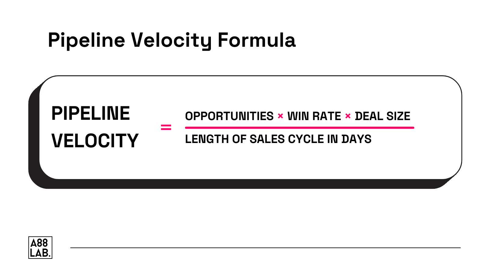 9 Go-To-Market Metrics Every SaaS Company Should Track